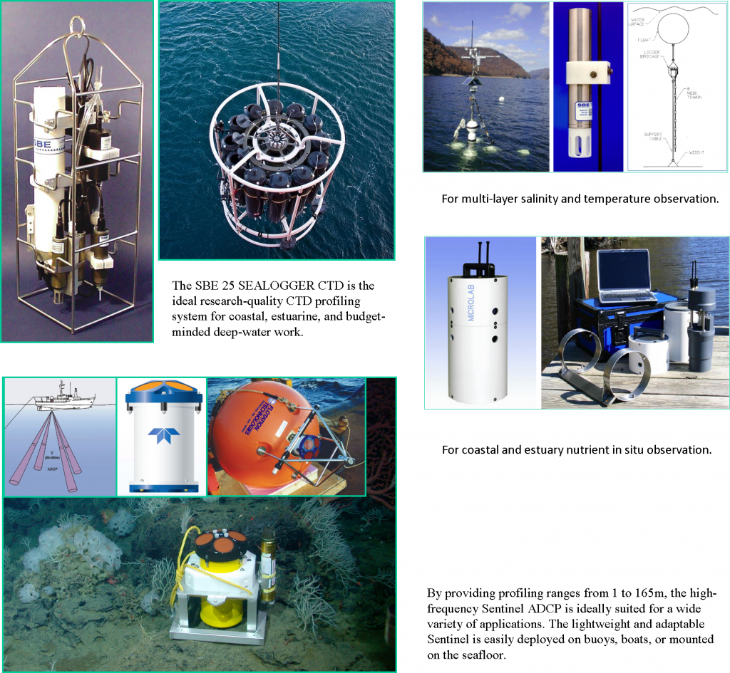 Ocean Dynamics and Modeling Program | China Sea Modeling (CSM) in HKUST
