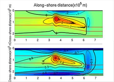 Research Highlight | Ocean Dynamics and Modeling Program