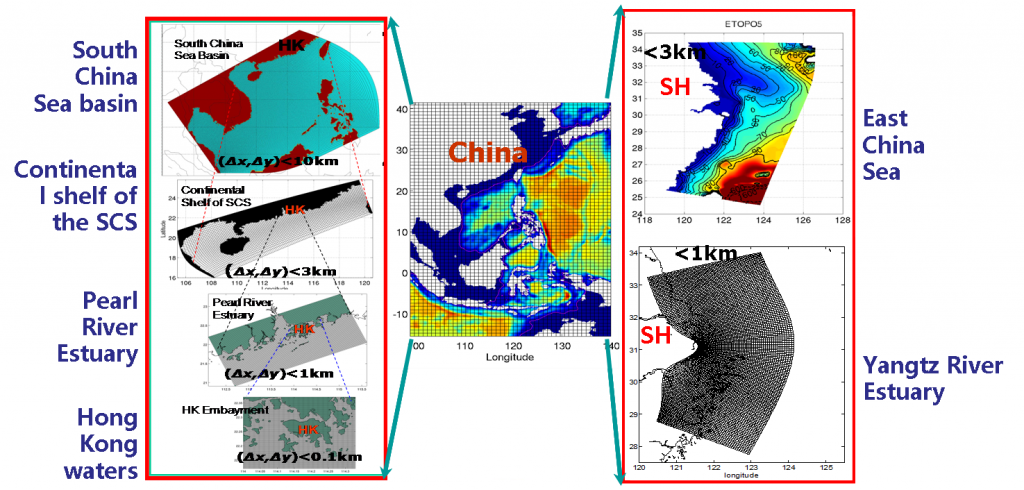 HOME | Ocean Dynamics and Modeling Program